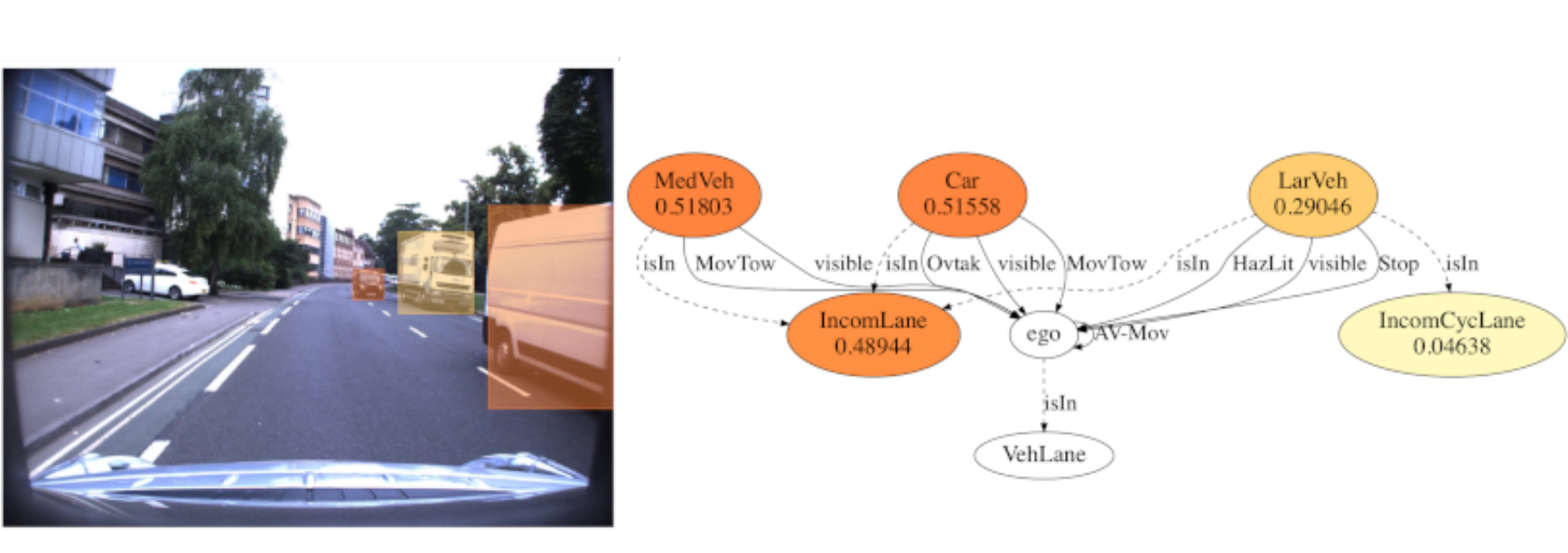 Explainable Action Prediction through Self-Supervision on Scene Graphs ...