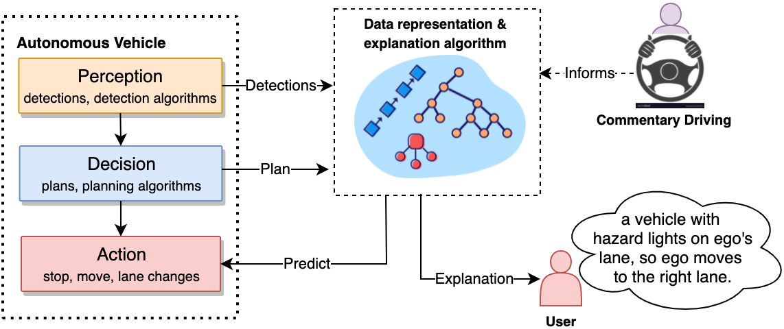 From Spoken Thoughts to Automated Driving Commentary: Predicting and ...